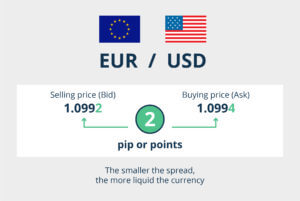 THE ABC OF FOREX TRADING