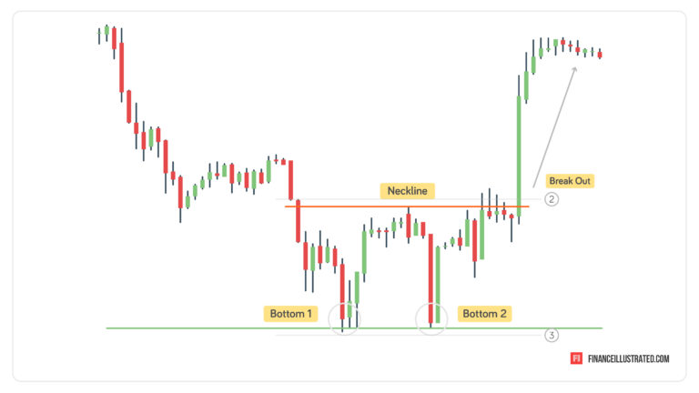15 Hottest Forex Strategies & Trading Patterns