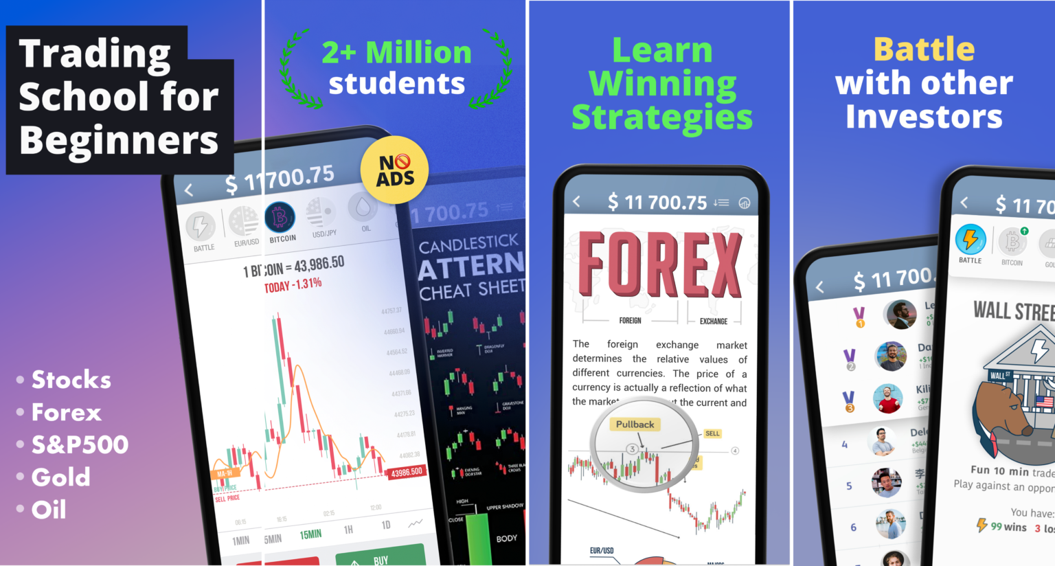 5 Best Forex Trading Apps in 2025 – Trade Smarter on Mobile